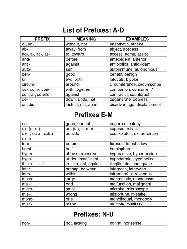 List of Prefixes: A-D: Prefix Meaning Examples | PDF | Nature
