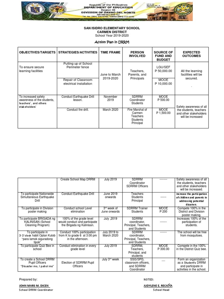 Action Plan DRRM | PDF | Behavior Modification | Learning