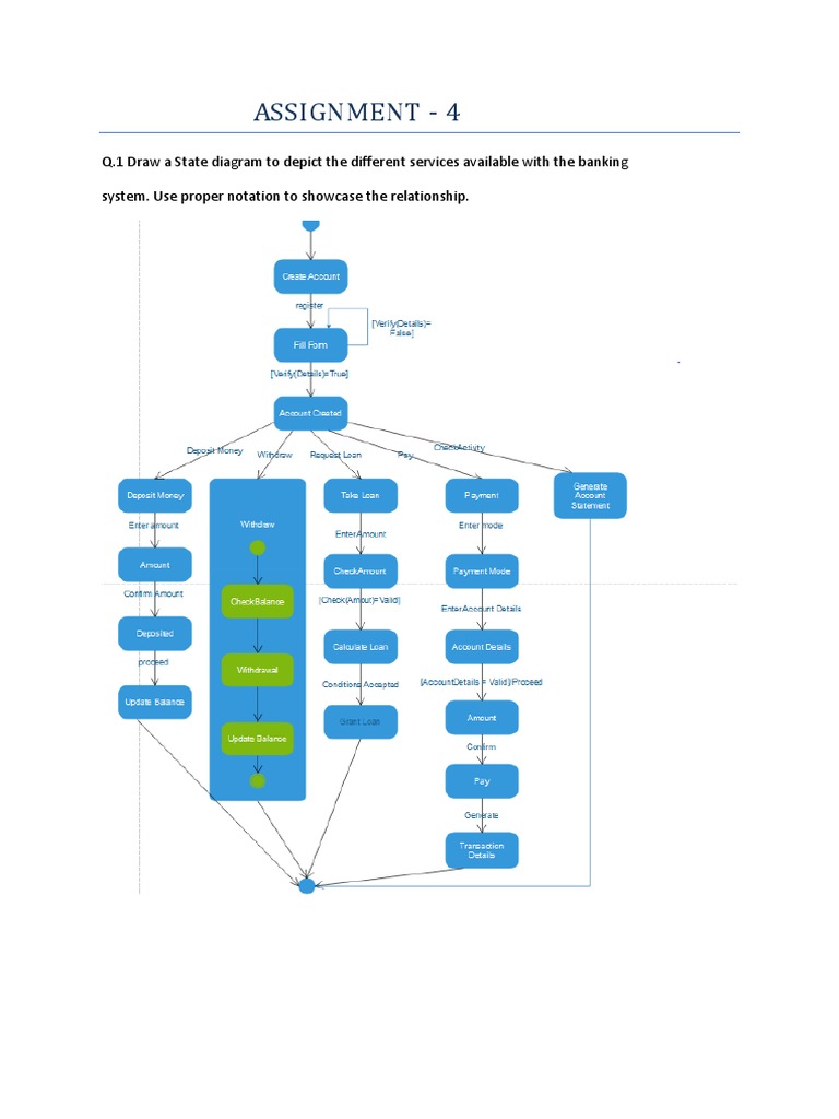 State Chart Diagrams | PDF