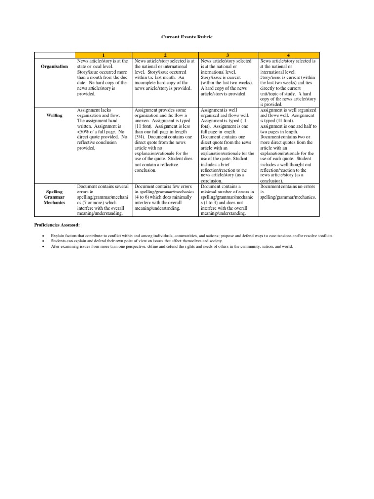 Current Events Rubric | Download Free PDF | News | Human Communication