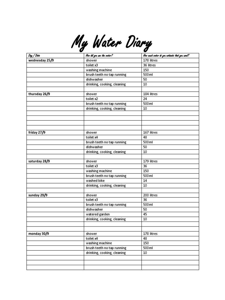 Water Diary | PDF
