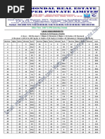 Bangladesh Land Measurement Guide | PDF | Length | Units Of Measurement