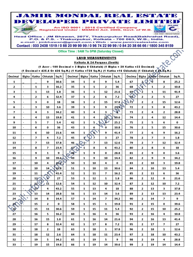 Land Conversion Chart | PDF | Units Of Measurement | Teaching Mathematics