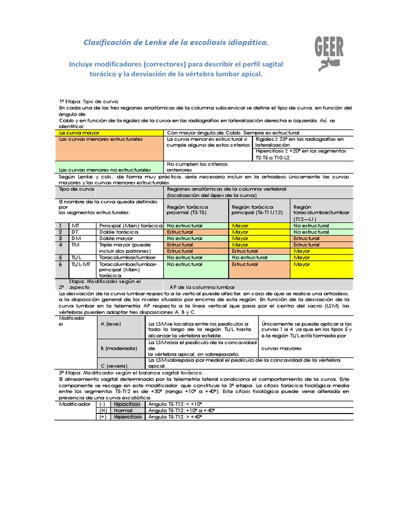 Clasificación de Lenke de la escoliosis idiopática: un sistema completo ...