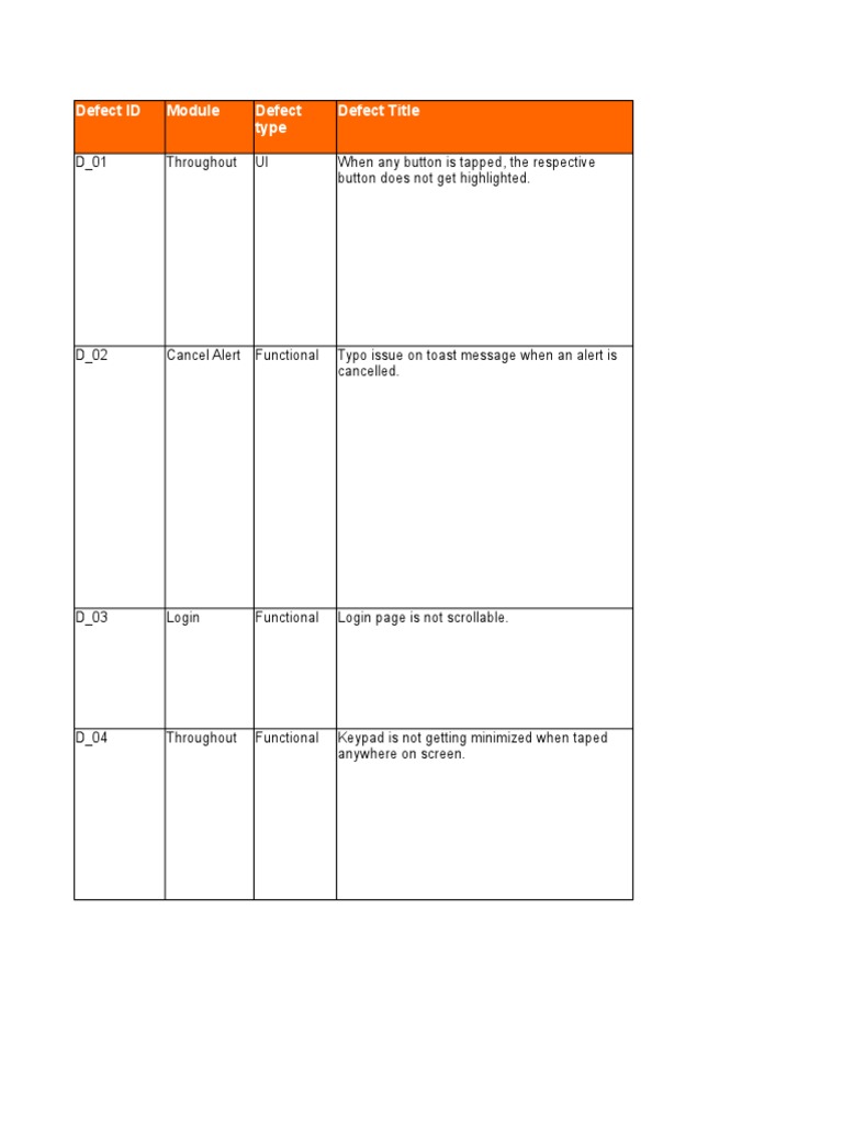 Defect ID Defect Title Defect Type | PDF | Screenshot | Ios