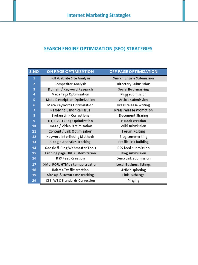 Internet Marketing Strategies | PDF | Search Engine Optimization | Hypertext