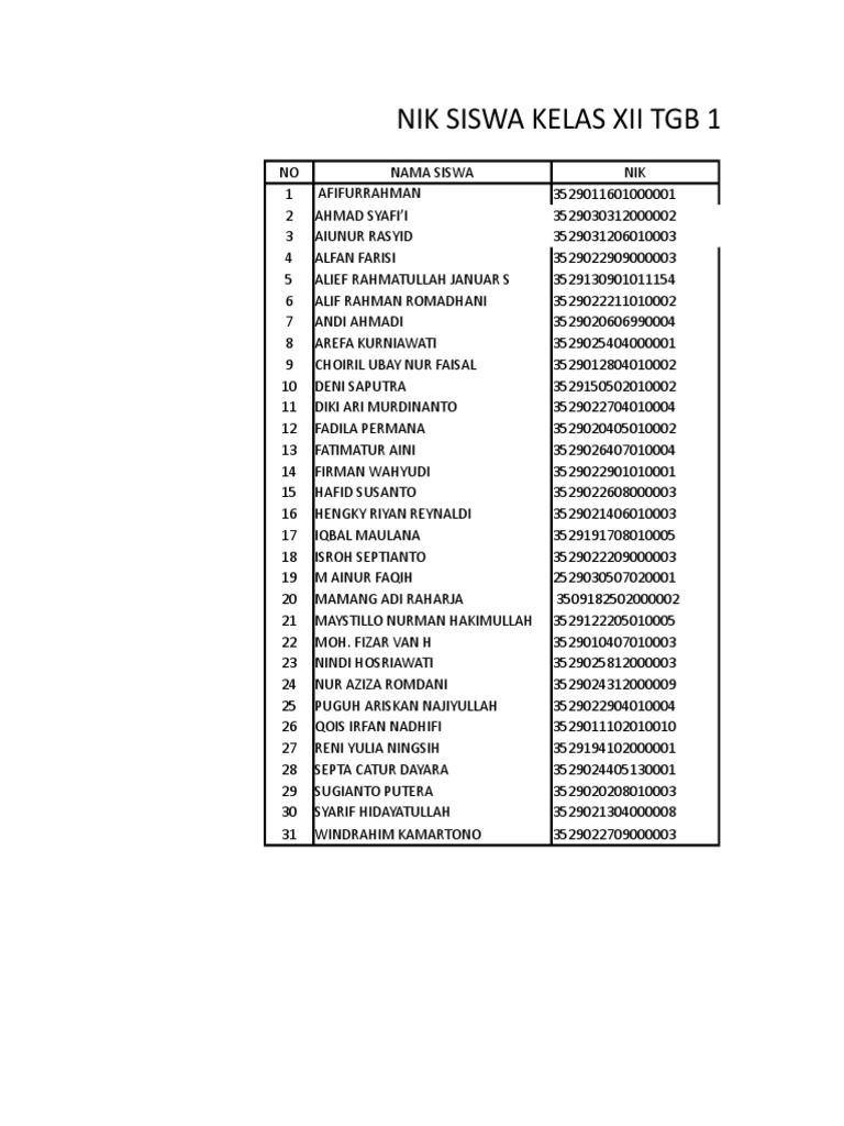 Daftar NIK Siswa Kelas XII TGB 1 | PDF