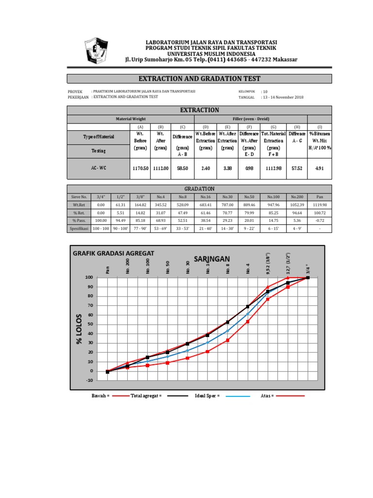 Extraction and Gradation Test | PDF | Nature
