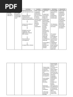 Nursing Care Plan For Wound Healing | PDF | Wound | Epidemiology