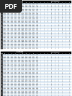 Logarithm Table Full | PDF | Logarithm | Numbers