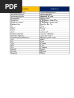 Surigaonon Language | PDF