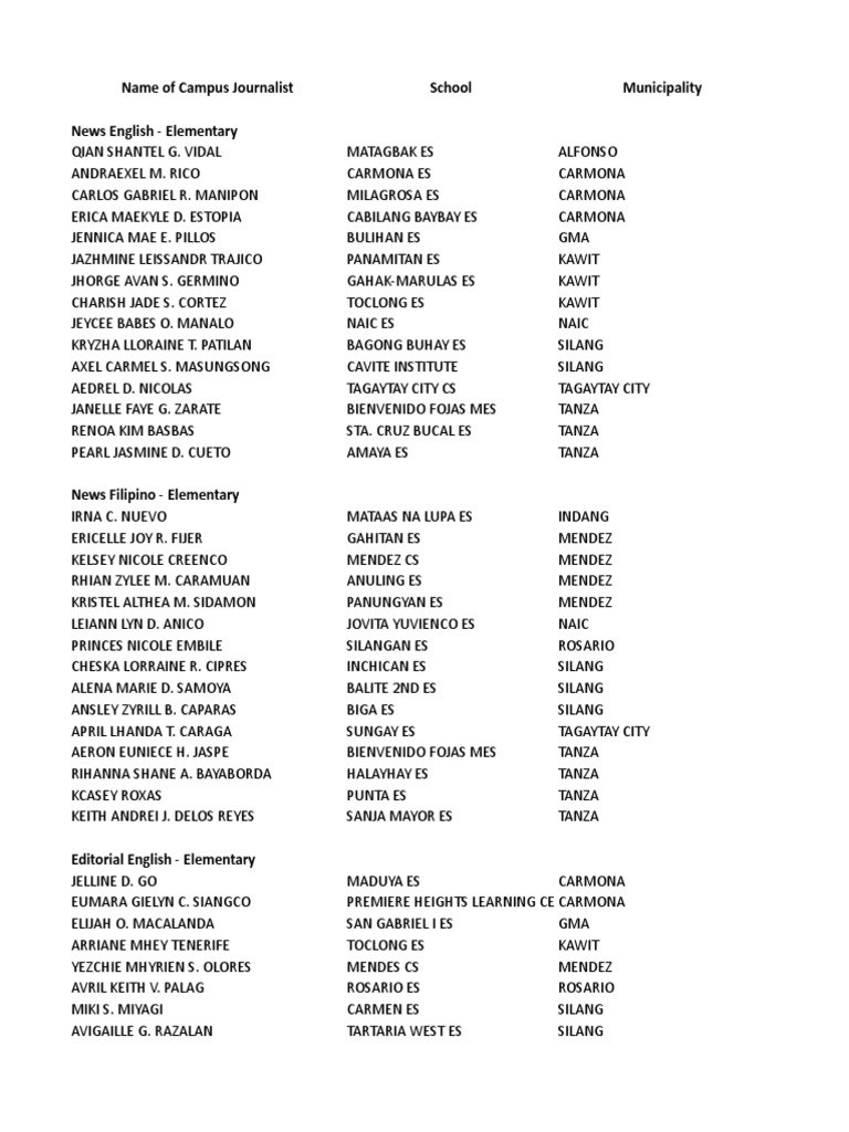 DSPC Awarding List | PDF