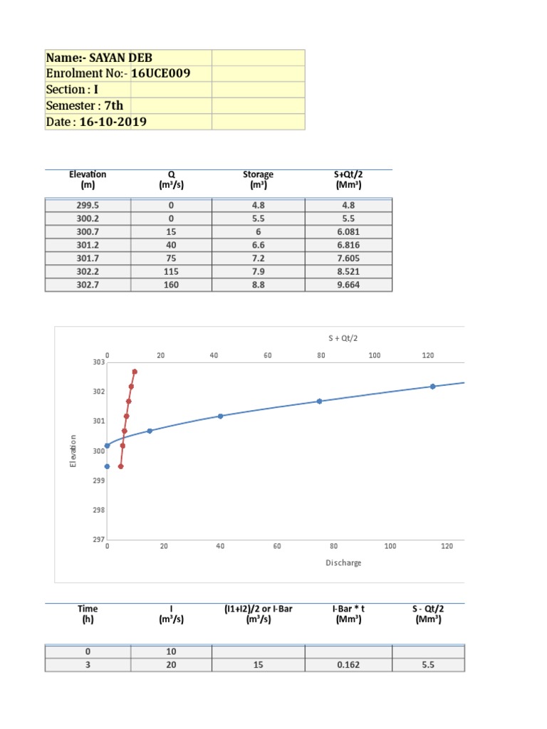 WRE Assignment 2 | PDF | Aquatic Biomes | Water And The Environment
