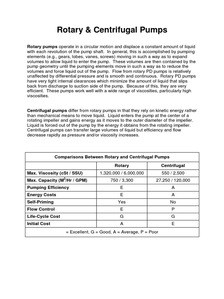 Comparison Between Rotary PD Pumps & Centrifugal Pumps | PDF | Pump ...