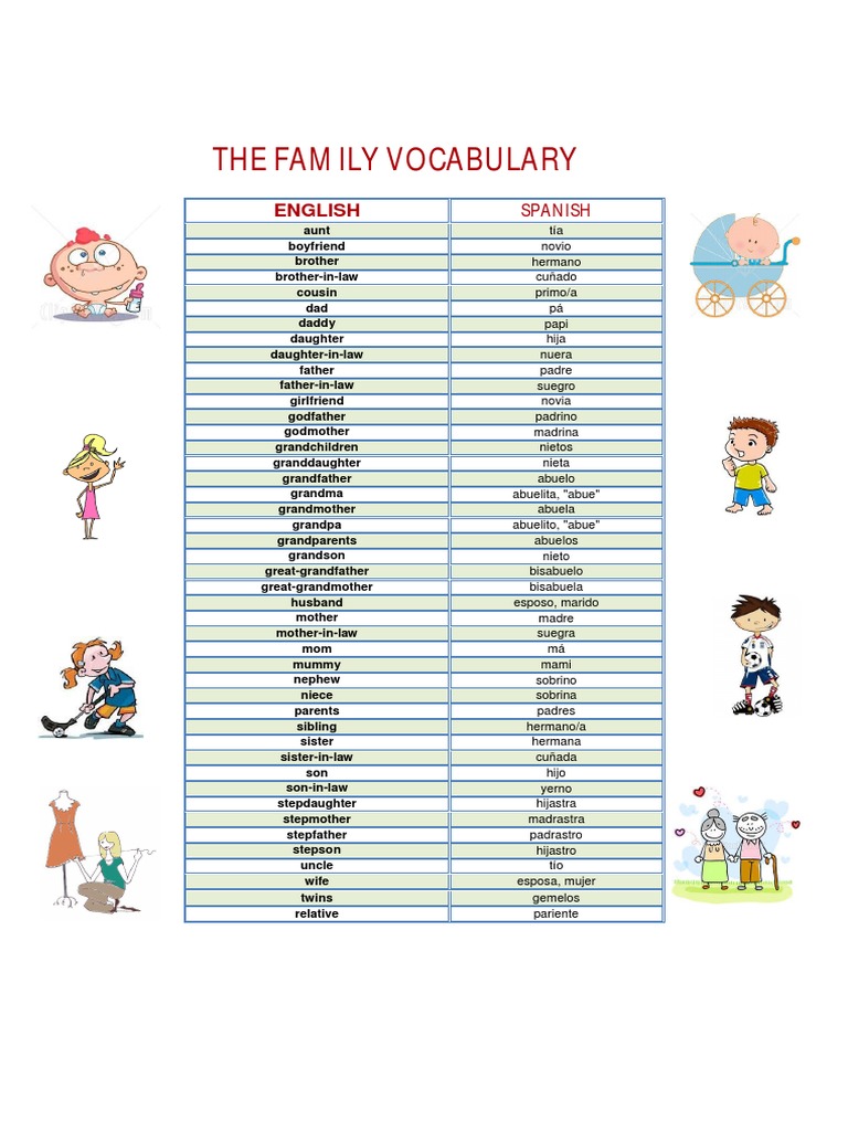 Family Vocabulay | PDF
