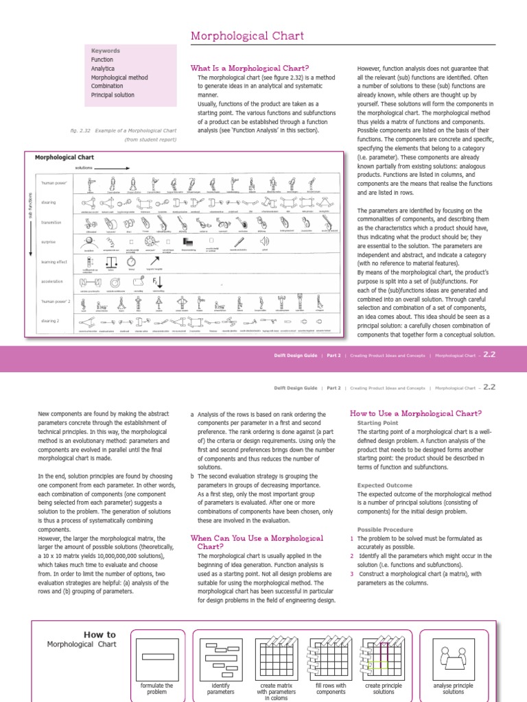 Morpholigical Chart Deeper | PDF | Engineering Design Process | Design