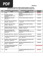 Panduan Pemeriksaan Dalaman Ap 308 Dan Pemeriksaan Mengejut Ap 309 | PDF