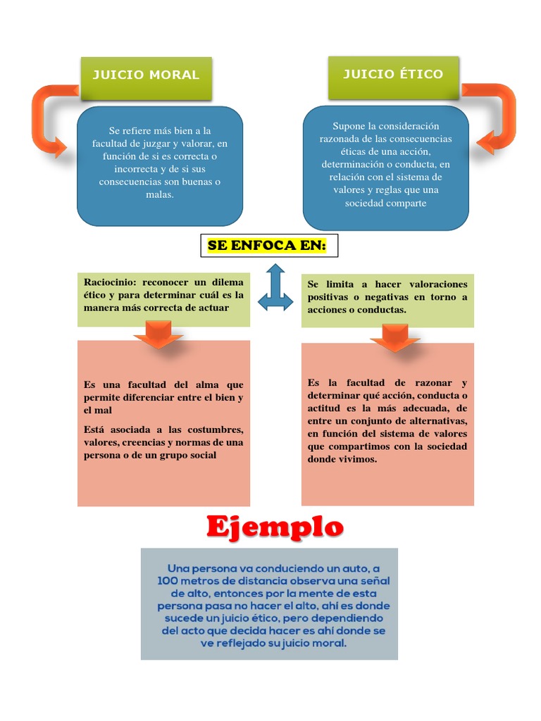 Juicio Etico Y Moral Pdf