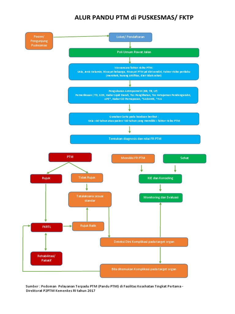 Alur Pandu PTM | PDF