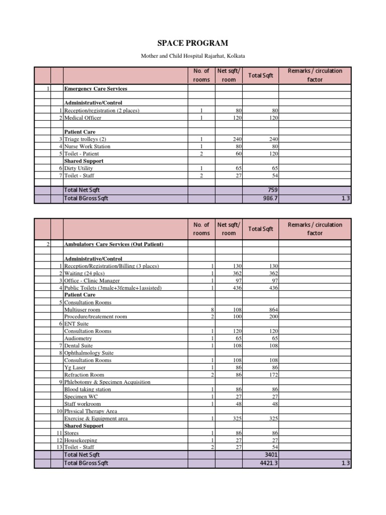 Space Program: No. of Rooms Net SQFT/ Room Total SQFT Remarks / Circulation Factor | PDF ...