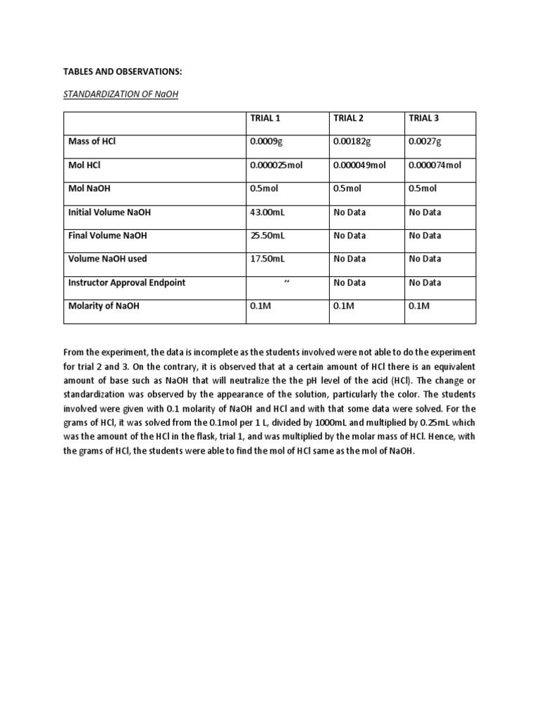 Standardization of Naoh: Tables and Observations | PDF