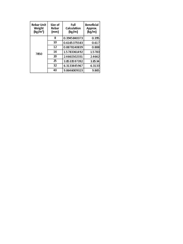 Rebar Weight Calculation Guide | PDF