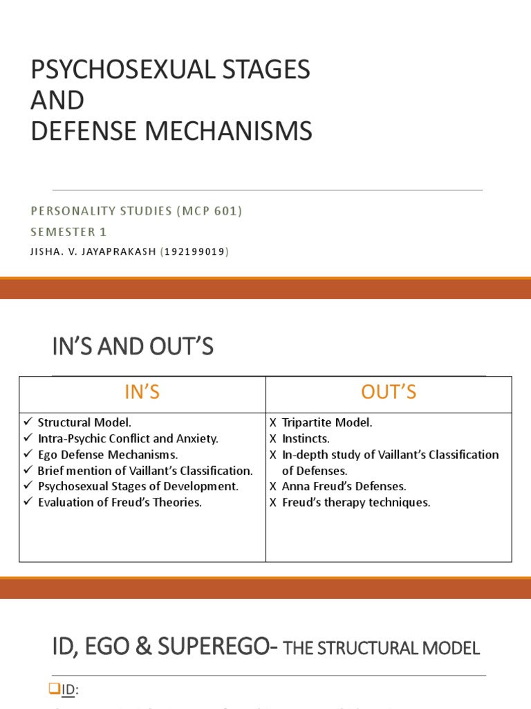 Psychosexual Stages and Defense Mechanisms | PDF | Defence Mechanisms | Id
