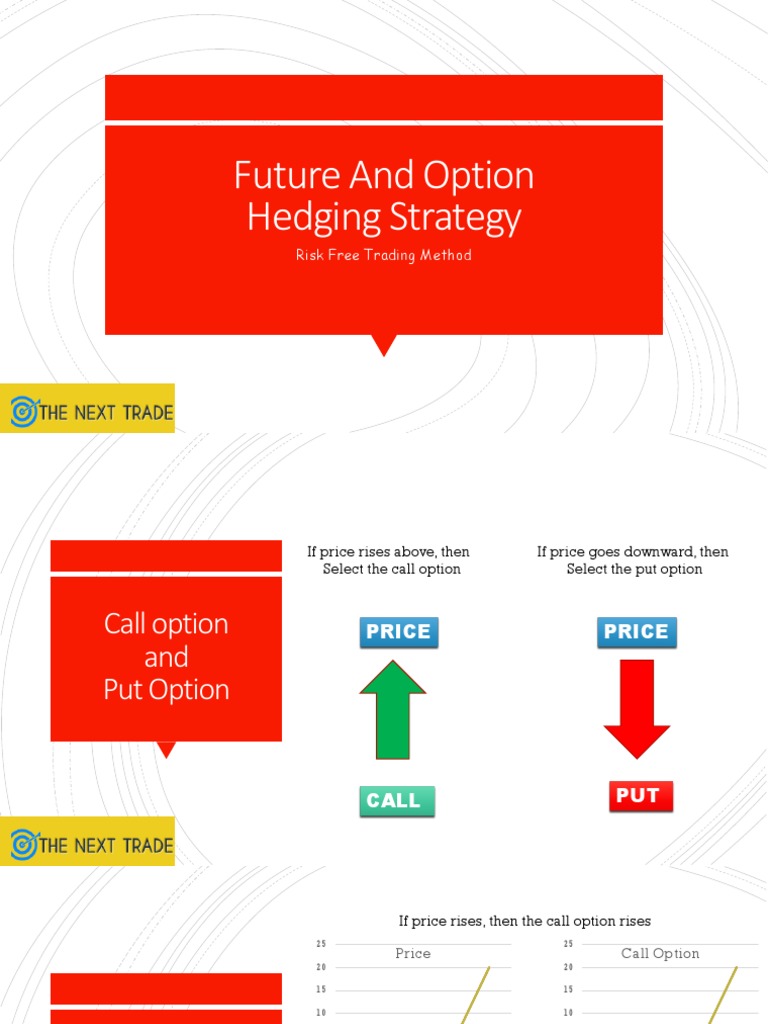Future and Option Hedging Strategy | PDF | Put Option | Option (Finance)