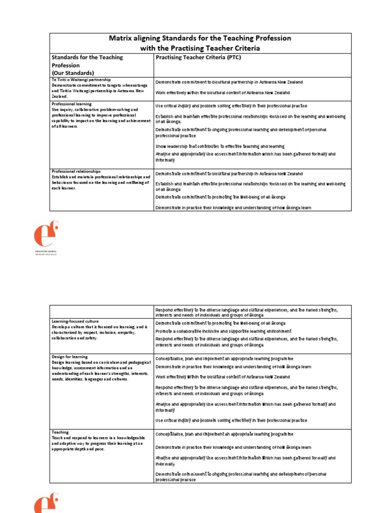 Matrix - Qualityteachingpractice | PDF | Pedagogy | Learning