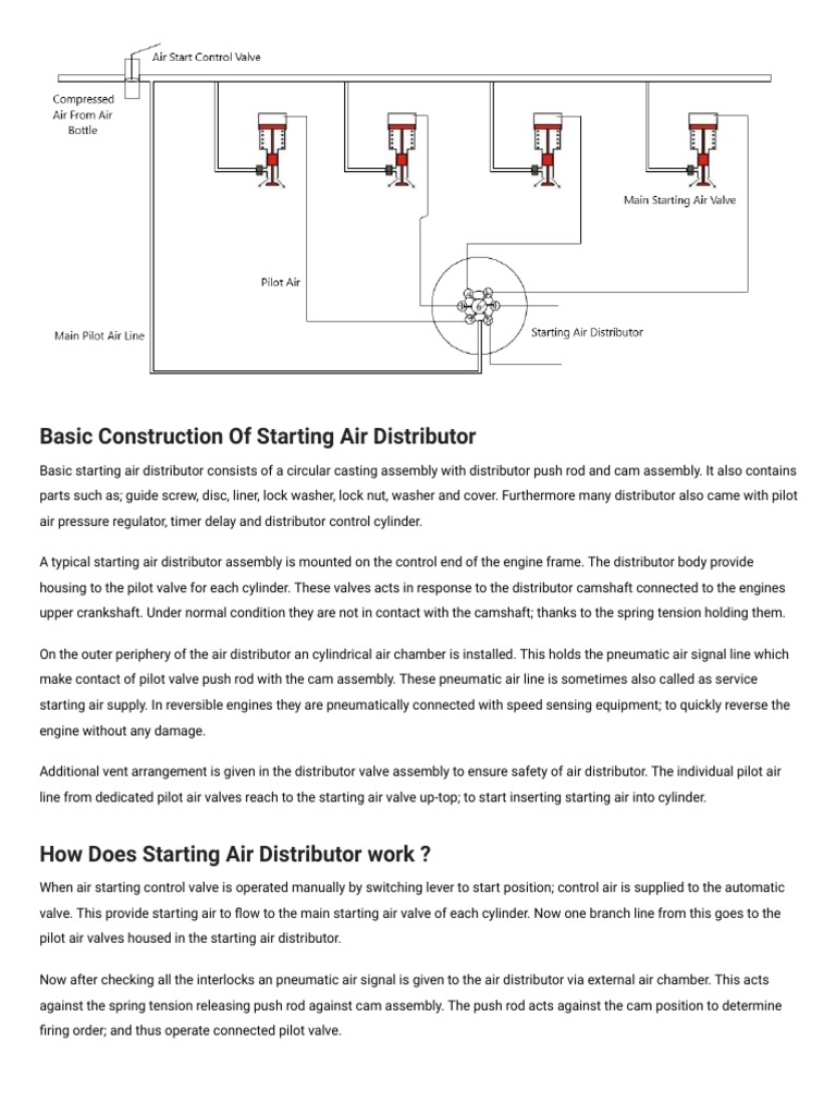 Starting Air Distributor Overview | PDF | Diesel Engine | Distributor