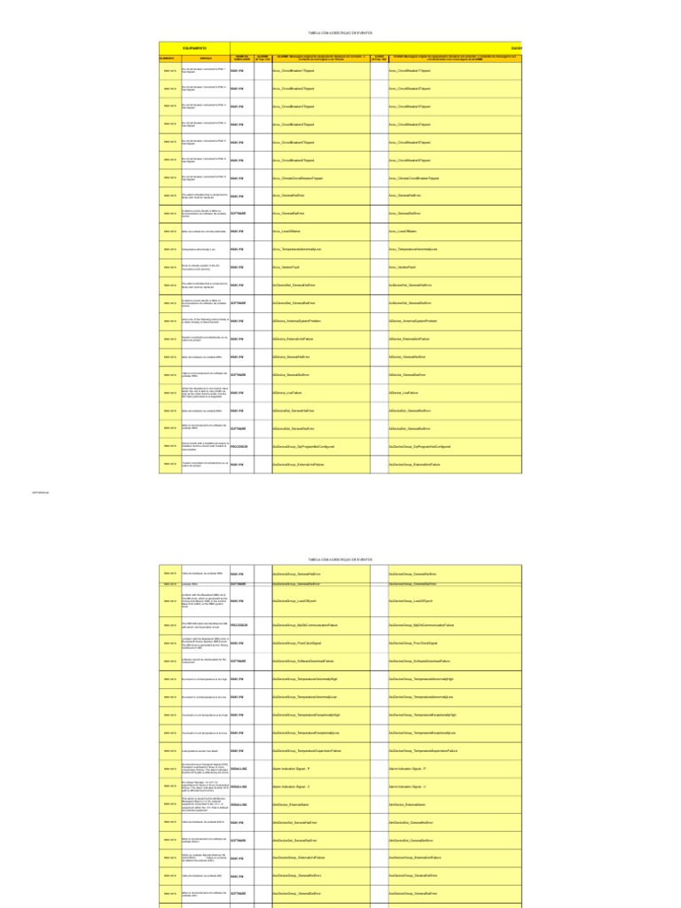 Wcdma Ericsson Nodeb | PDF | Electrical Engineering ...