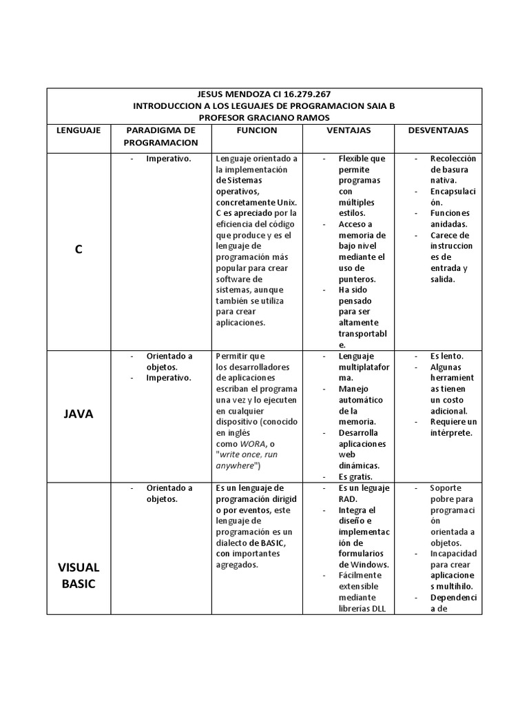 Cuadro Comparativo | PDF | Lenguaje de programación | Programación de ...