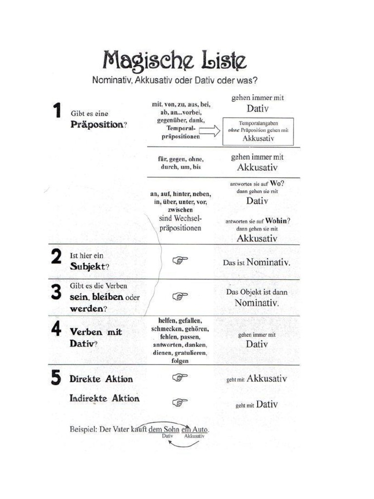 Nominativ Akkusativ Dativ 2574766 | Relativsätze Nominativ,