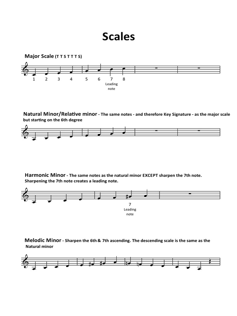 Scales | PDF
