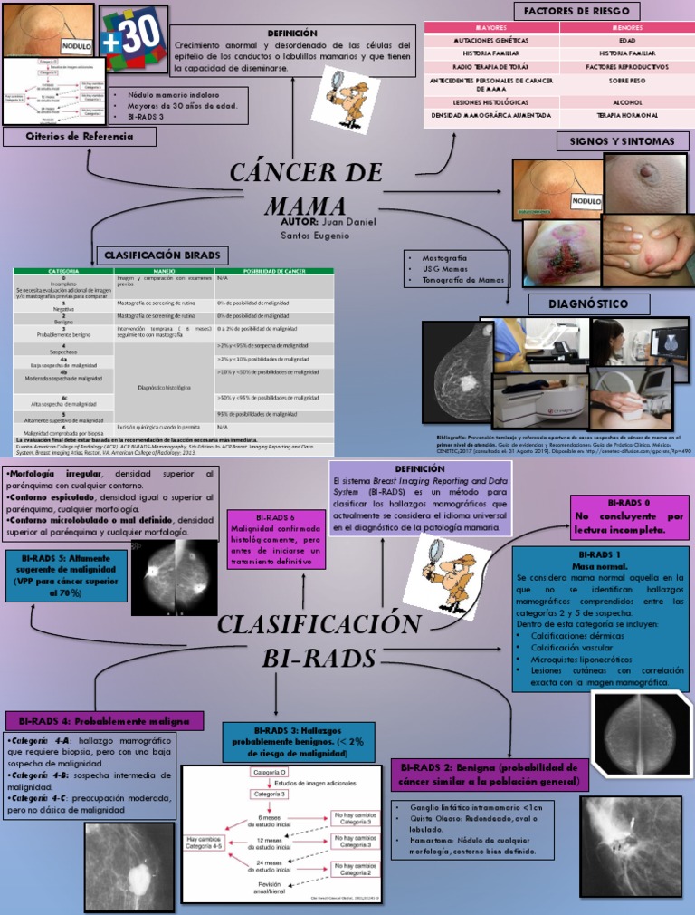 Mapa Bi-Rads y Cancer de Mama | PDF | Cáncer de mama | Cáncer
