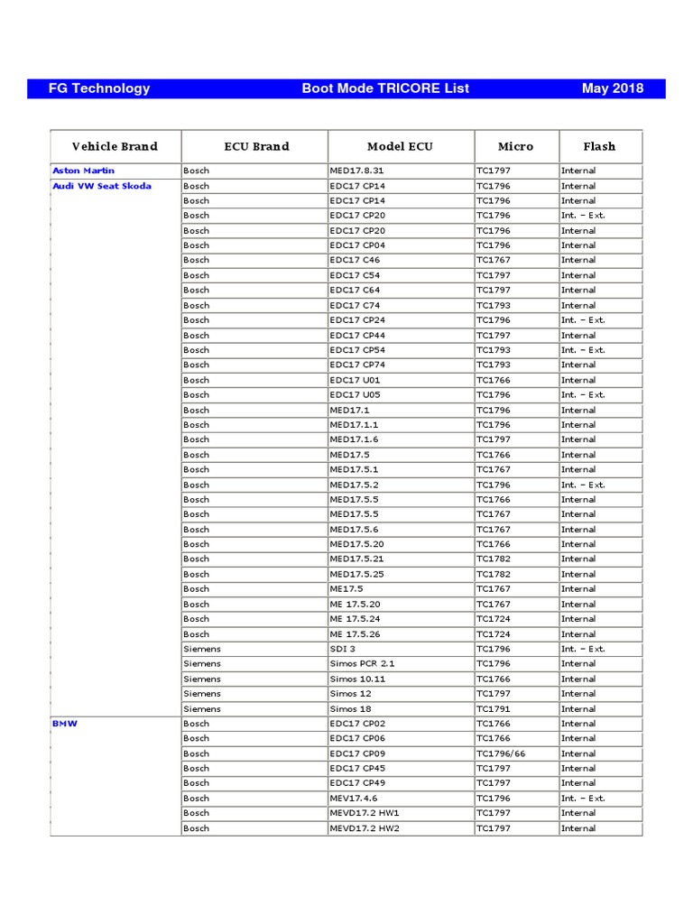 Fgtech Boot Mode Tricore List | PDF | Wheeled Vehicles | Motor Vehicle