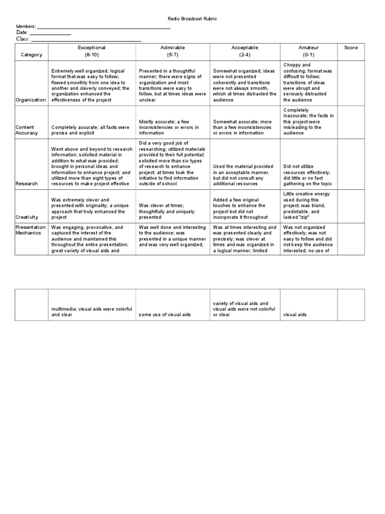 Radio Broadcast Rubric | PDF | Cognition | Communication