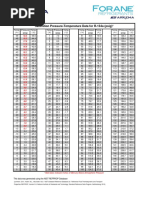 R22a PT Chart | PDF | Physical Quantities | Thermodynamics