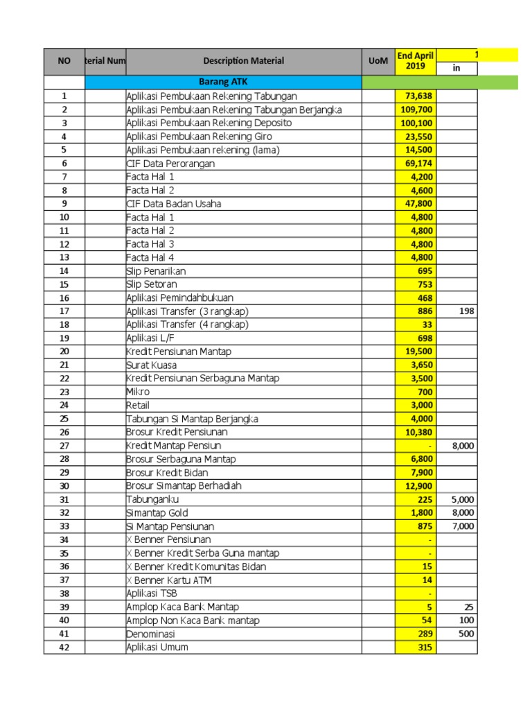 Bank Document Inventory List | PDF