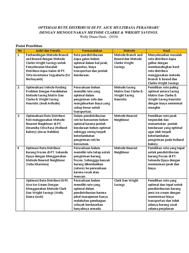 Optimasi Rute Distribusi Di PT | PDF