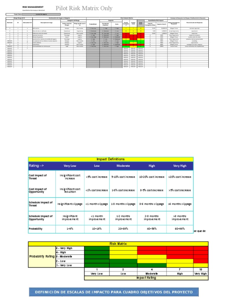 Matriz de Riesgo Data Center | PDF
