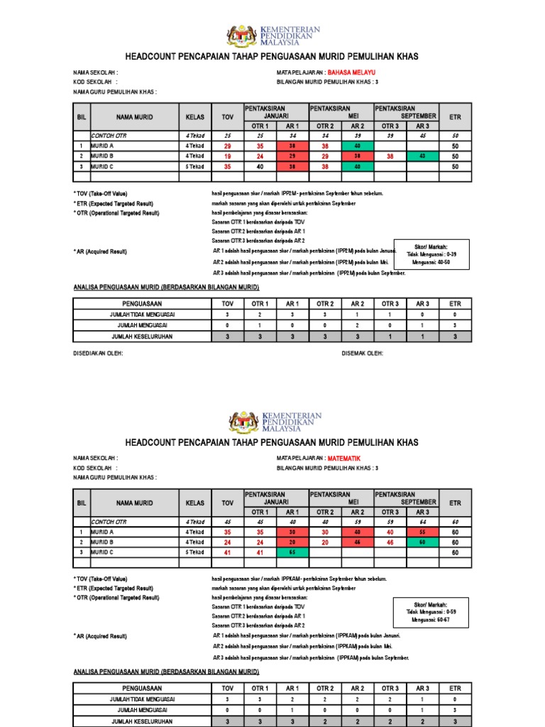 Headcount Pencapaian Tahap Penguasaan Murid Pemulihan Khas 0606S19 | PDF