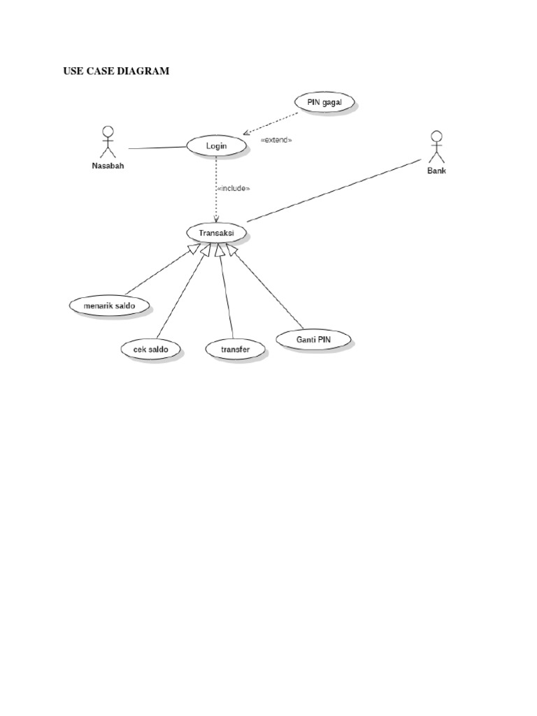 RPL 2 | PDF | Use Case | Data Model