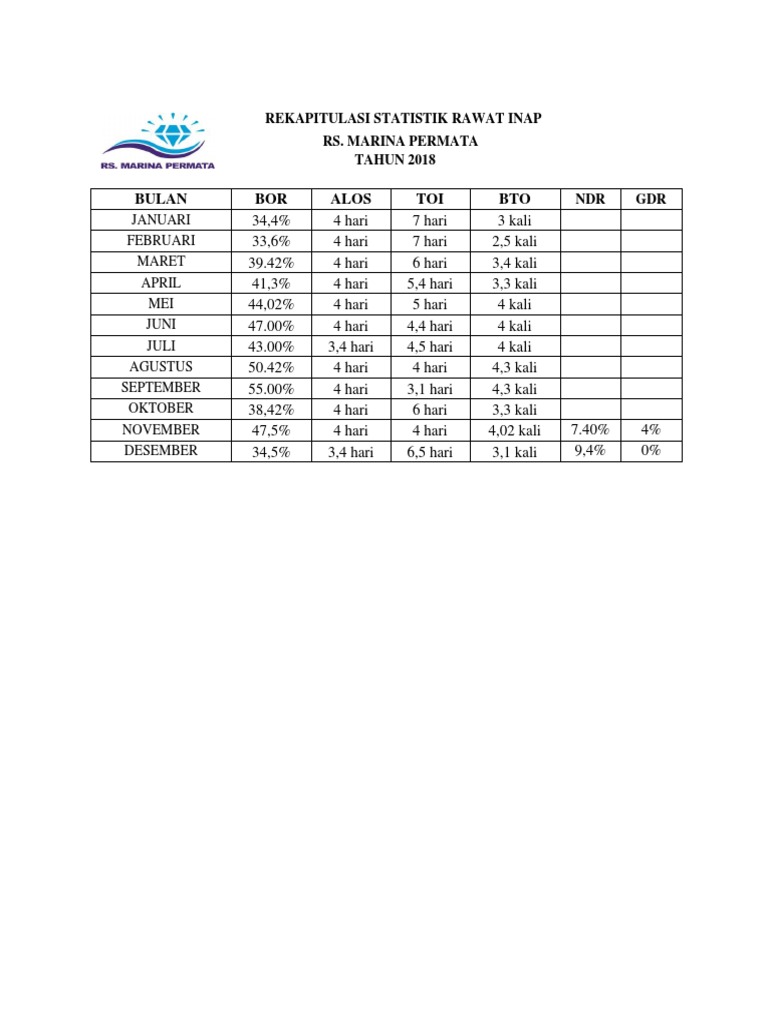 Laporan Bor Los Toi | PDF