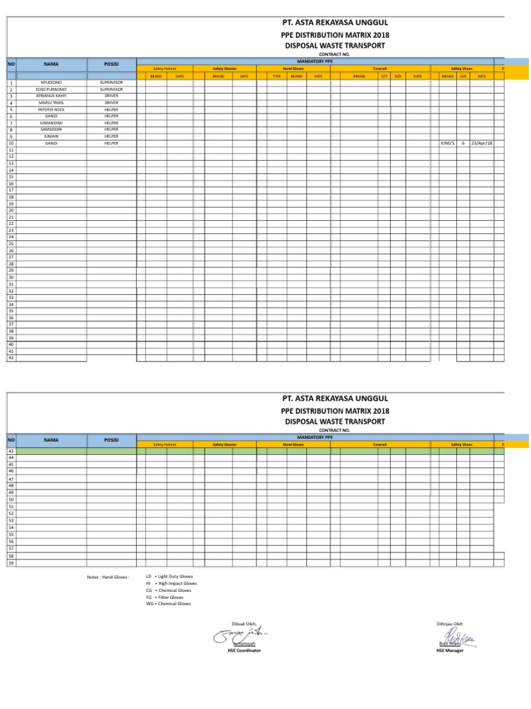 Pt. Asta Rekayasa Unggul: Ppe Distribution Matrix 2018 Disposal Waste ...