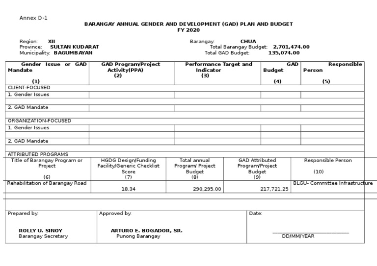 Annex D-1: Barangay Annual Gender and Development (Gad) Plan and Budget ...