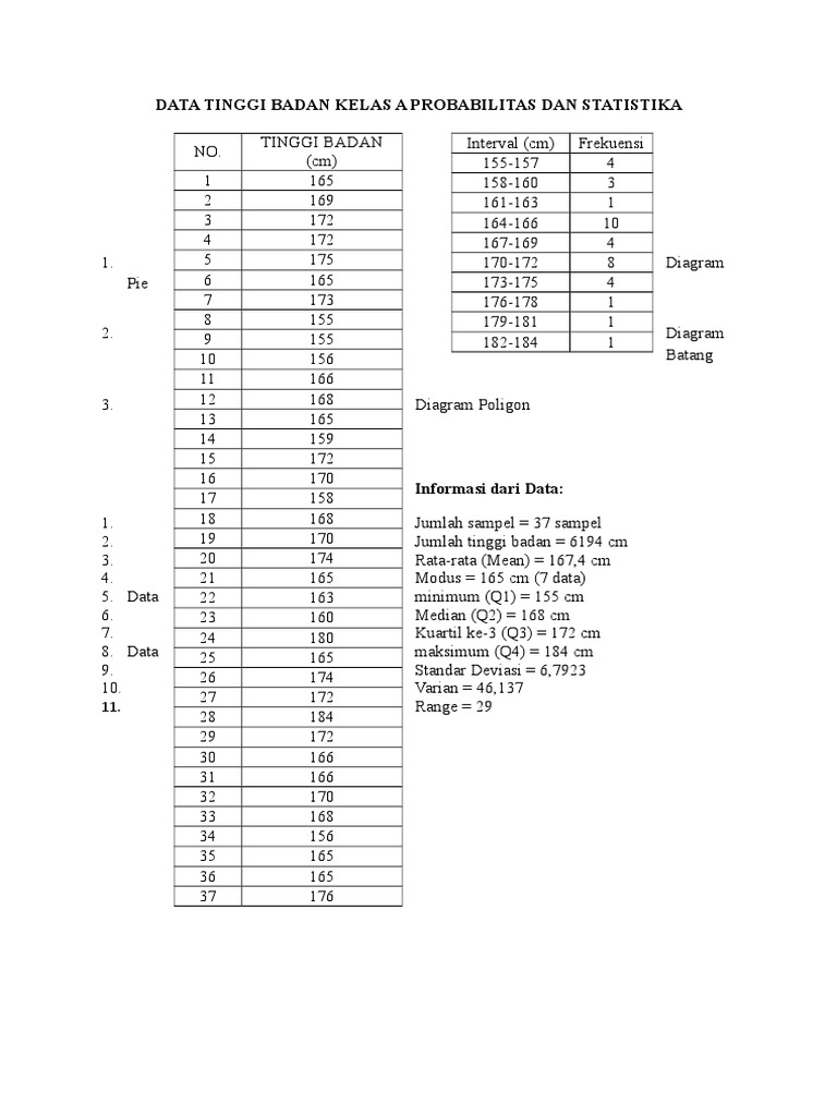 Data Tinggi A | PDF