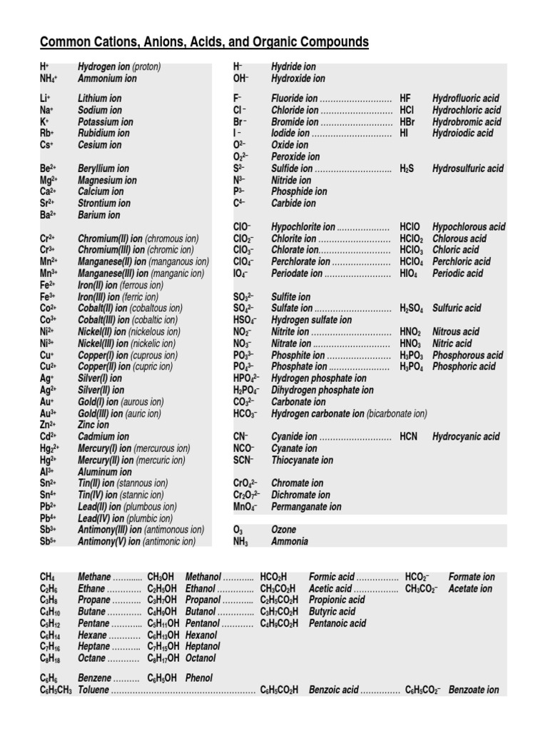 Common Cations, Anions, Acids, and Organic Compounds | PDF | Chloride ...