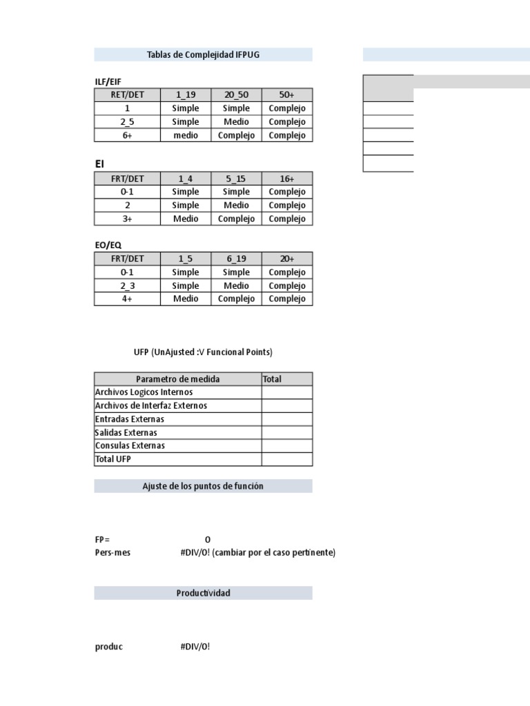Plantilla Ifpug | PDF | Áreas de informática | Informática