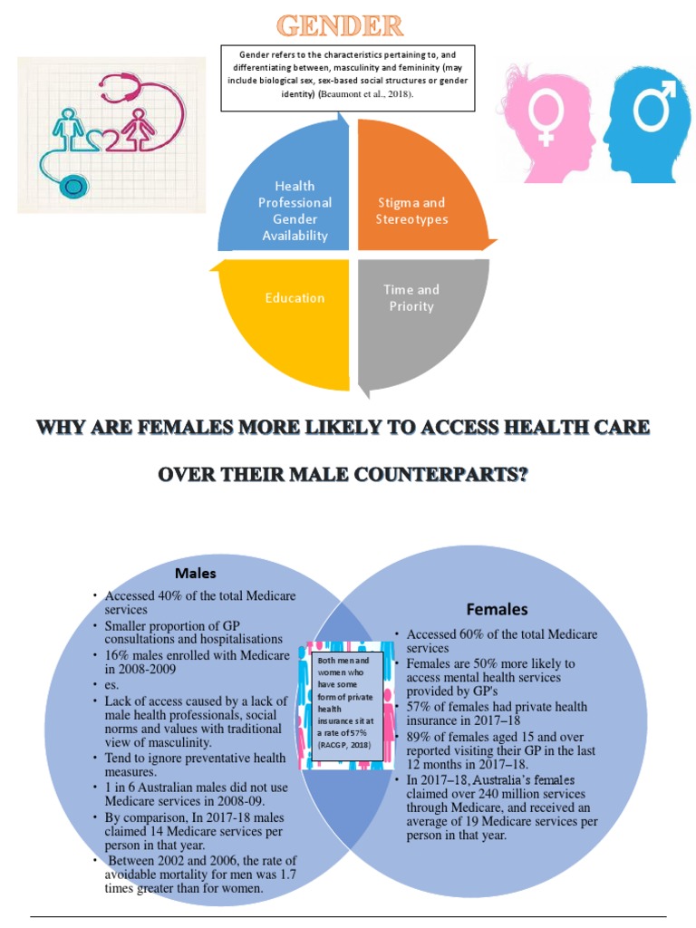 Stigma and Stereotypes Health Professional Gender Availability | PDF ...
